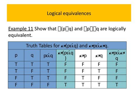 Logic Truth Tables Calculator