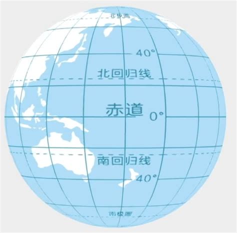 做测绘，居然不知道大地坐标系？ 知乎