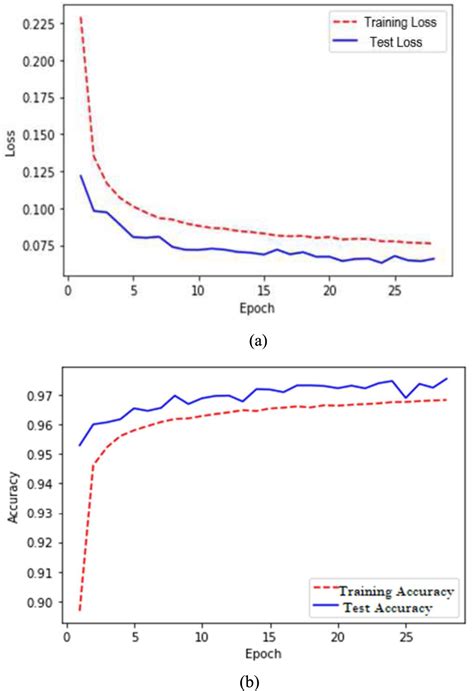 Discriminative Spatial Temporal Feature Learning For Modeling Network Intrusion Detection
