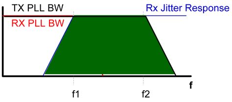 SIGNAL CHAIN BASICS Clock Jitter DemystifiedBasic Speci