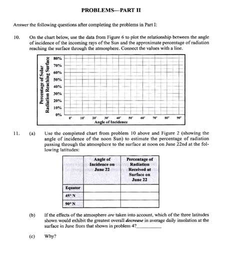 Solved PROBLEMSPART II Answer The Following Questions After Chegg