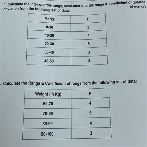 Solved Calculate The Inter Quartile Range Semi Inter Chegg