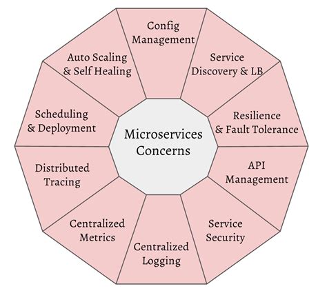 深入理解kubernetes架构设计