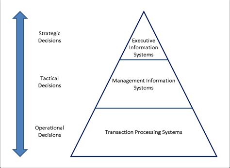 Information Systems Strategy Lecture 1 Introduction To The ISS Module