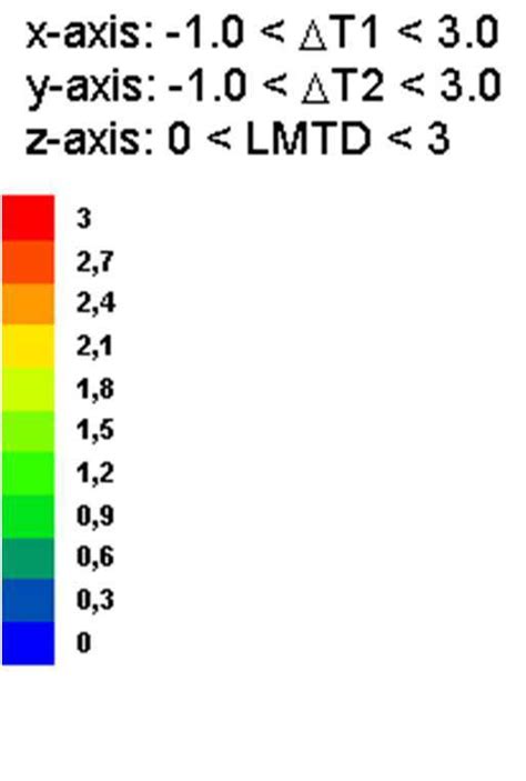 Fig LMTD Original Download Scientific Diagram