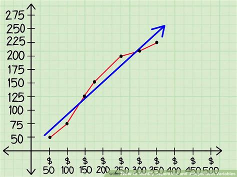 Simple Ways To Identify Dependent And Independent Variables