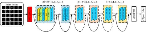 the resnet pi block diagram used in this paper resnet pi has 3 resnet download scientific