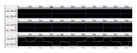 Simulated Input Output Waveform Of The Proposed D Flip Flop Download