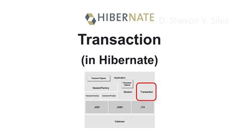 Transaction In Hibernate Youtube