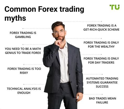Forex Trading Myths What Every Trader Should Know