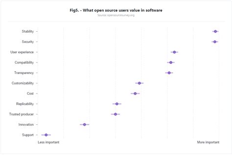 Githubs 2017 Open Source Survey To Improve The Understanding Of Its Communities Eyerys
