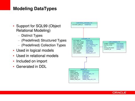 PPT Oracle SQL Developer Data Modeler Technical Overview PowerPoint Presentation ID