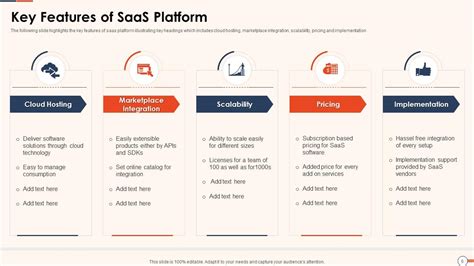 Saas Platform Powerpoint Ppt Template Bundles Presentation Graphics Presentation Powerpoint