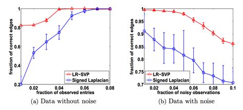 Social Balance Theory For Signed Network Analysis A Global Approach