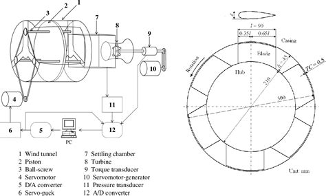Figure 1 From Wells Turbine For Wave Energy Conversion Improvement Of