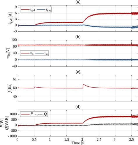Experimental Results For A 10 Kw Inverter With ωm 12586 Rads