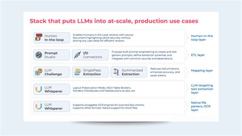 Why Llms Are Not Yet The Silver Bullet For Unstructured Data Processing