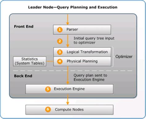 suraj gusain on linkedin day aws cloud dataanalyst dataengineer datawarehouse etl…