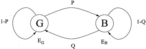Gec Model With Two States Download Scientific Diagram
