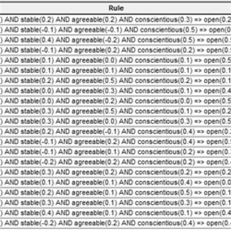 Extract Of Rules Obtained Using Johnson Algorithm Existing In Rosetta Download Scientific