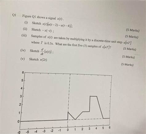 Solved Q1 Figure Q1 Shows A Signal Xt I Sketch
