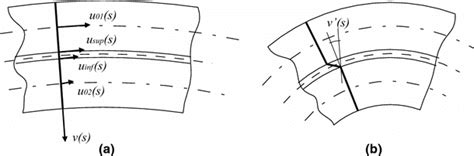 Relevant Displacement Components And Corresponding Deformation In The Download Scientific