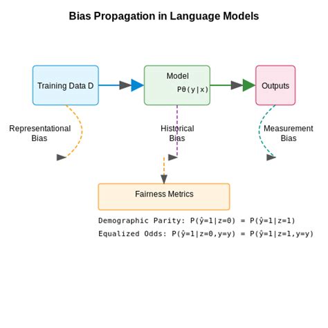 Ethical Alignment Of Llms Ai Tutorial Next Electronics