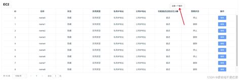 Vue Element Ui El Table表格二次封装 自定义el Table表格组件 Vue封装表格组件el Table封装 兼容自