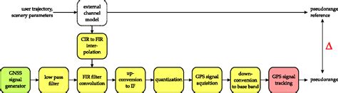Parallel Processing Psychology Semantic Scholar