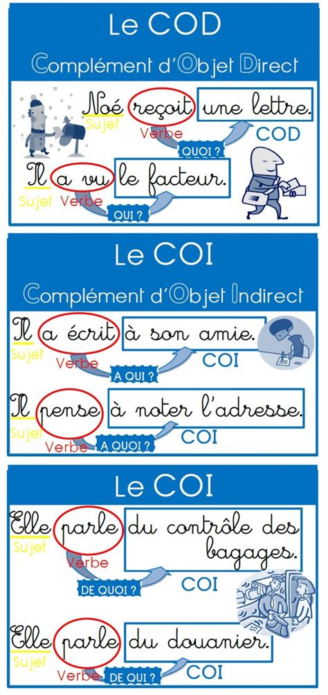 Les Compléments Dobjet Direct Et Indirect Site Du Cm2b Ecole Haut Poirier