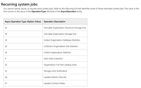 Dynamics Crm Async Base Table Status Technical Blog