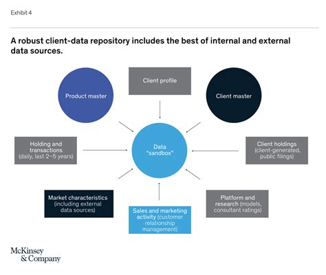 Advanced Analytics In Asset Management The Big Picture
