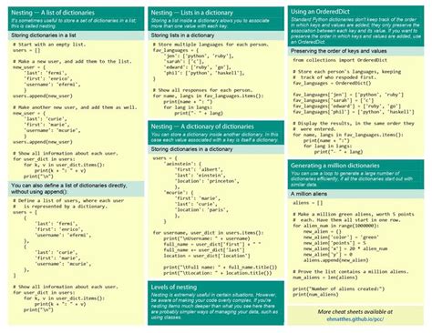 Python Cheat Sheet 6 Python Cheat Sheet Python Python Programming