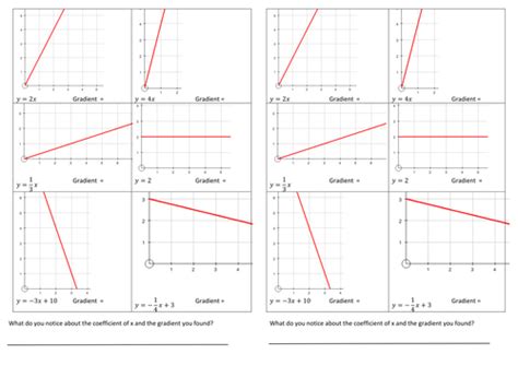 y mx c finding gradient and y intercept sheets teaching resources