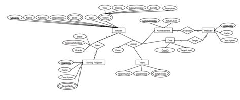 solved transform the e r model into a relational model
