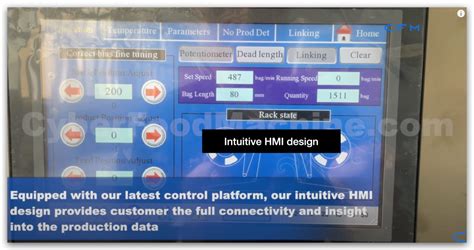 What Is A Good Flow Wrapper Cfm Confectionery Packaging Automation