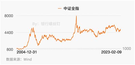 2月9日指数估值数据投资股票基金，谁在赚钱，谁在亏钱） 哔哩哔哩