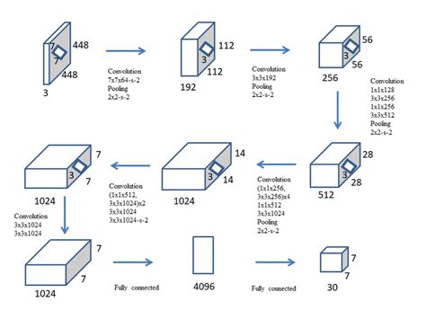 Patient Detection Network Model Download Scientific Diagram