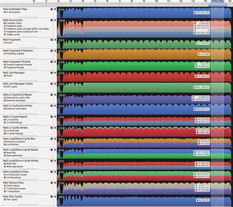 GPU Cycle Usage Mobile Graphics And Gaming Forum Support Forums Arm Community