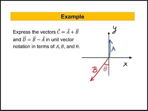 Solved Example Y Express The Vectors Č Ả B And D B A