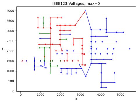 integrated plotting in python — dss python 0 15 4 documentation