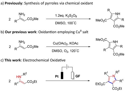 Synthesis Of Multisubstituted Pyrrole Derivatives From Enamines