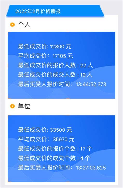 2月粤a车牌个人平均成交价下降超2500元竞价花城单位
