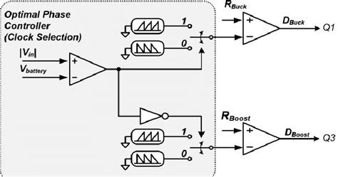 Optimal Phase Shift Controller Download Scientific Diagram