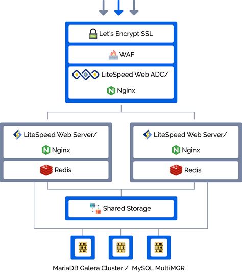 Cloud Enterprise WordPress SUSEMAN ซเซแมน