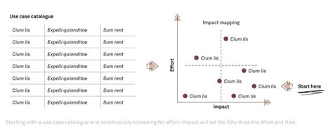 A Use Case Driven Approach To Ai Adoption New Technology Denmark