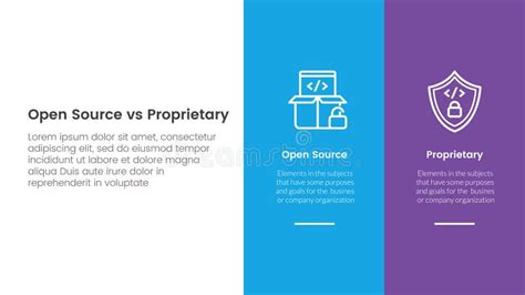 Open Source Vs Proprietary Software Comparison Concept For Infographic Template Banner With Big