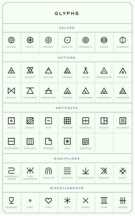 Glyphs Valuesactionsartifactsdisciplinesmiscellaneous Small