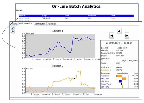 Applying Batch Analytics To Fermentation Processes
