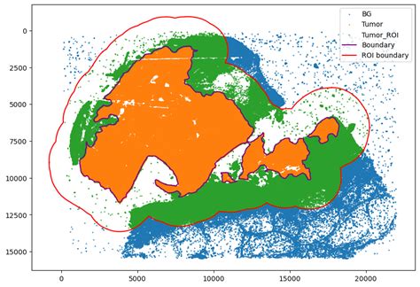 3 immune infiltration overlap analysis — spatialcells 1 0 1 documentation